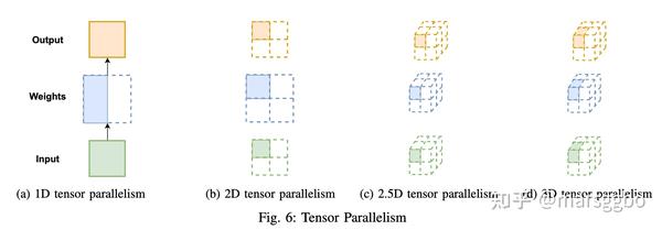 深度学习并行训练算法一锅炖: DDP, TP, PP, ZeRO - 知乎