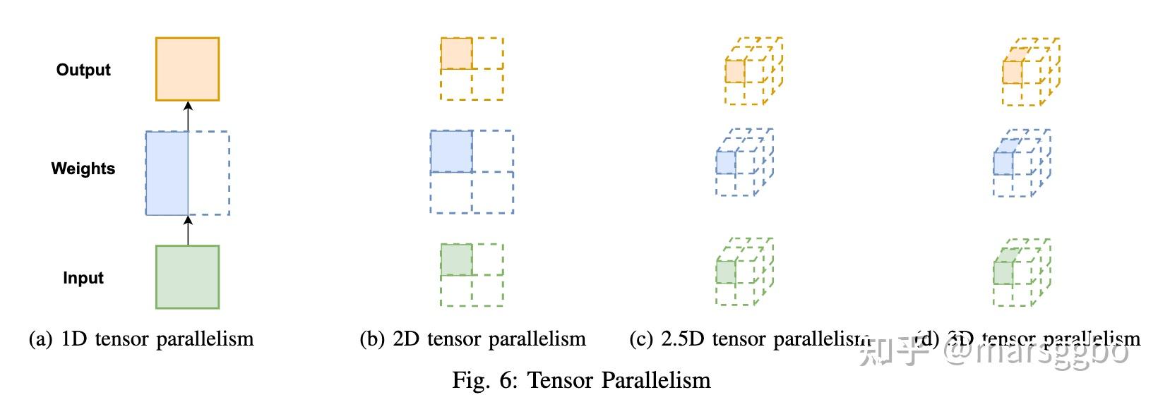 深度学习并行训练算法一锅炖: DDP, TP, PP, ZeRO - 知乎