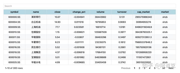 R生产力工具箱（1）：使用reactable制作交互表格 - 知乎