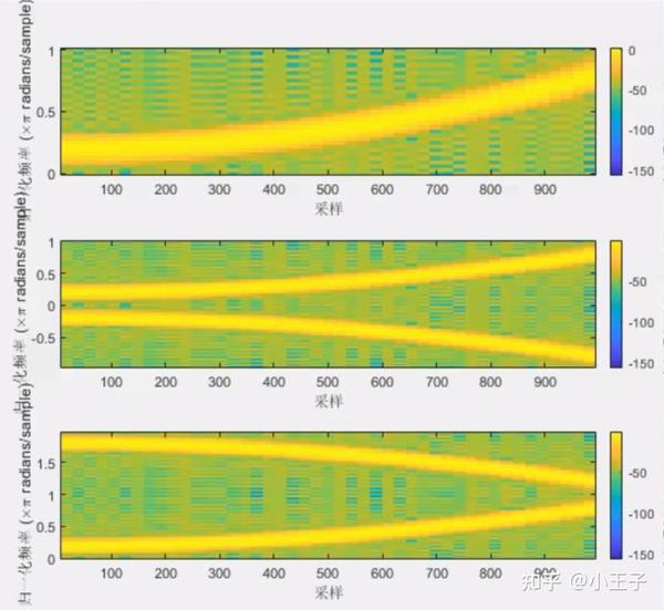 matlab信号处理学习（实战代码） - 知乎