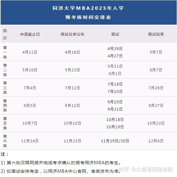 25考研 提面信息更新 | 这16所院校已公布MBA/EMBA/MPA/MEM提面时间、批次 - 知乎