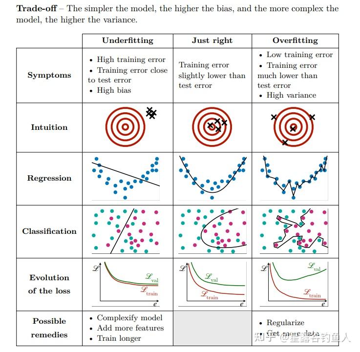 阅读Super Study Guide Transformers and Large Language Models思考记录(一) - 知乎