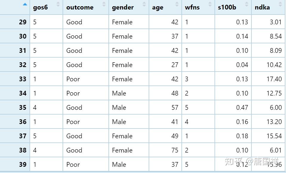 [绘图篇] 多条ROC曲线绘制_pPOC_置信区间 - 知乎