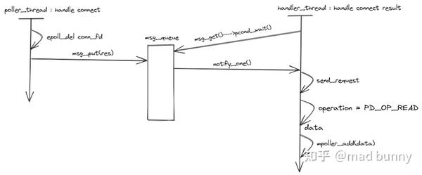 c++异步框架workflow分析 - 知乎