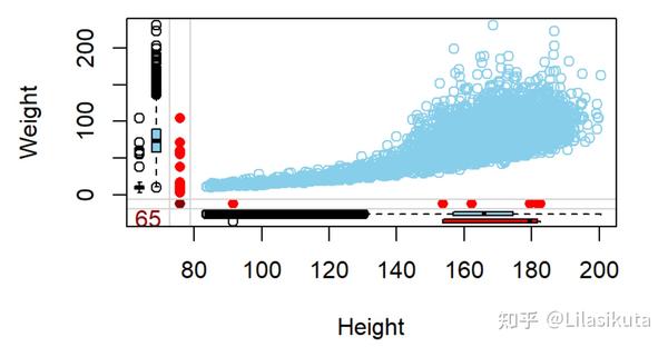 R语言处理数据缺失值的方法：MICE - 知乎