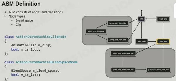 Games104 现代游戏引擎（8）高级动画技术：动画树、IK和表情动画 - 知乎