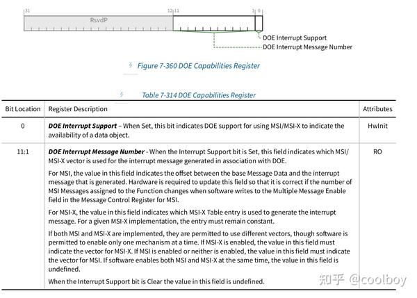 PCIe DOE概述 - 知乎