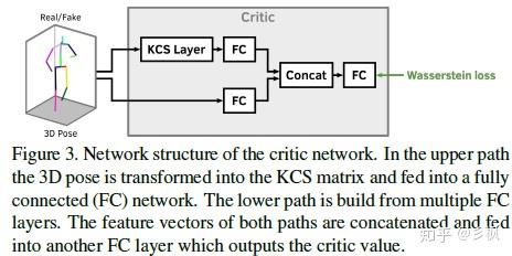 3D Pose Estimation（一）Monocular - 知乎