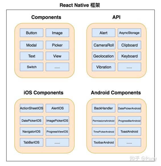 React Native 底层原理 - 知乎