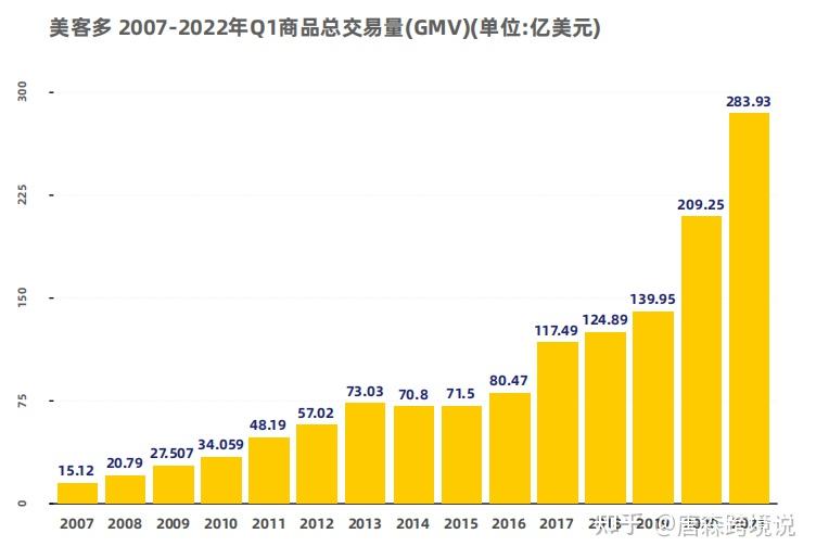 2023美客多入驻运营指南（入门完整版） - 知乎
