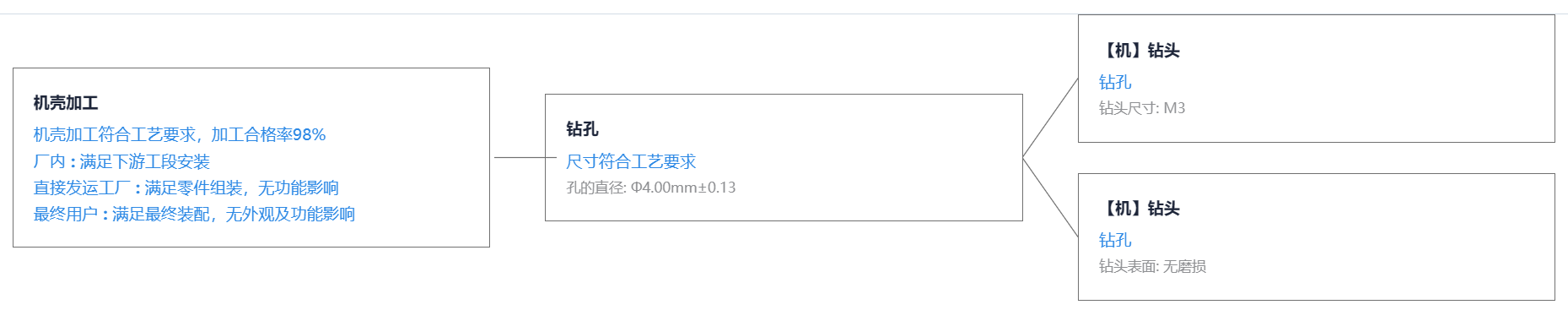 FMEA案例丨新版PFMEA功能分析怎么做？ - 知乎
