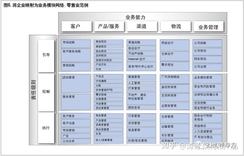 CBM业务模型是什么和为什么？ - 知乎