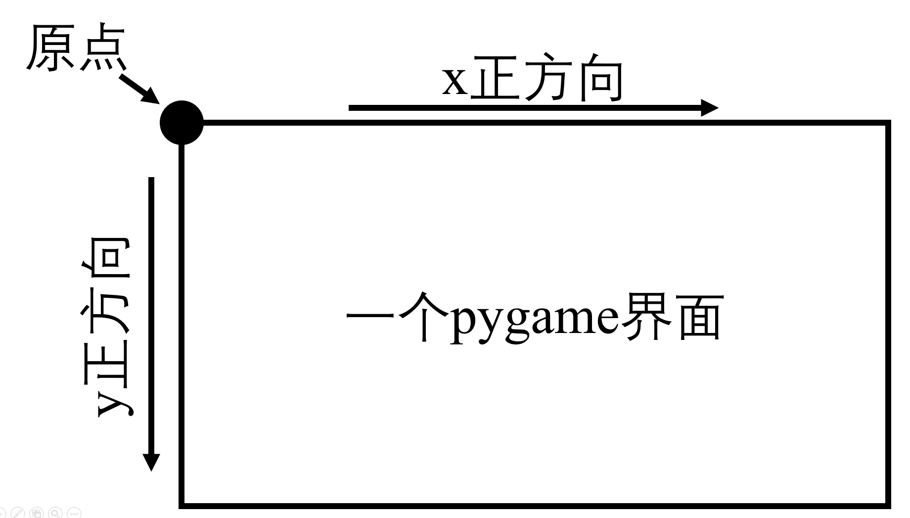 规划算法实践(0)——用python写个直观且美观的UI - 知乎