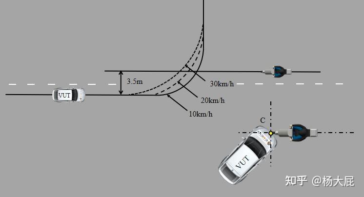 CNCAP2024主动安全解析 - 知乎
