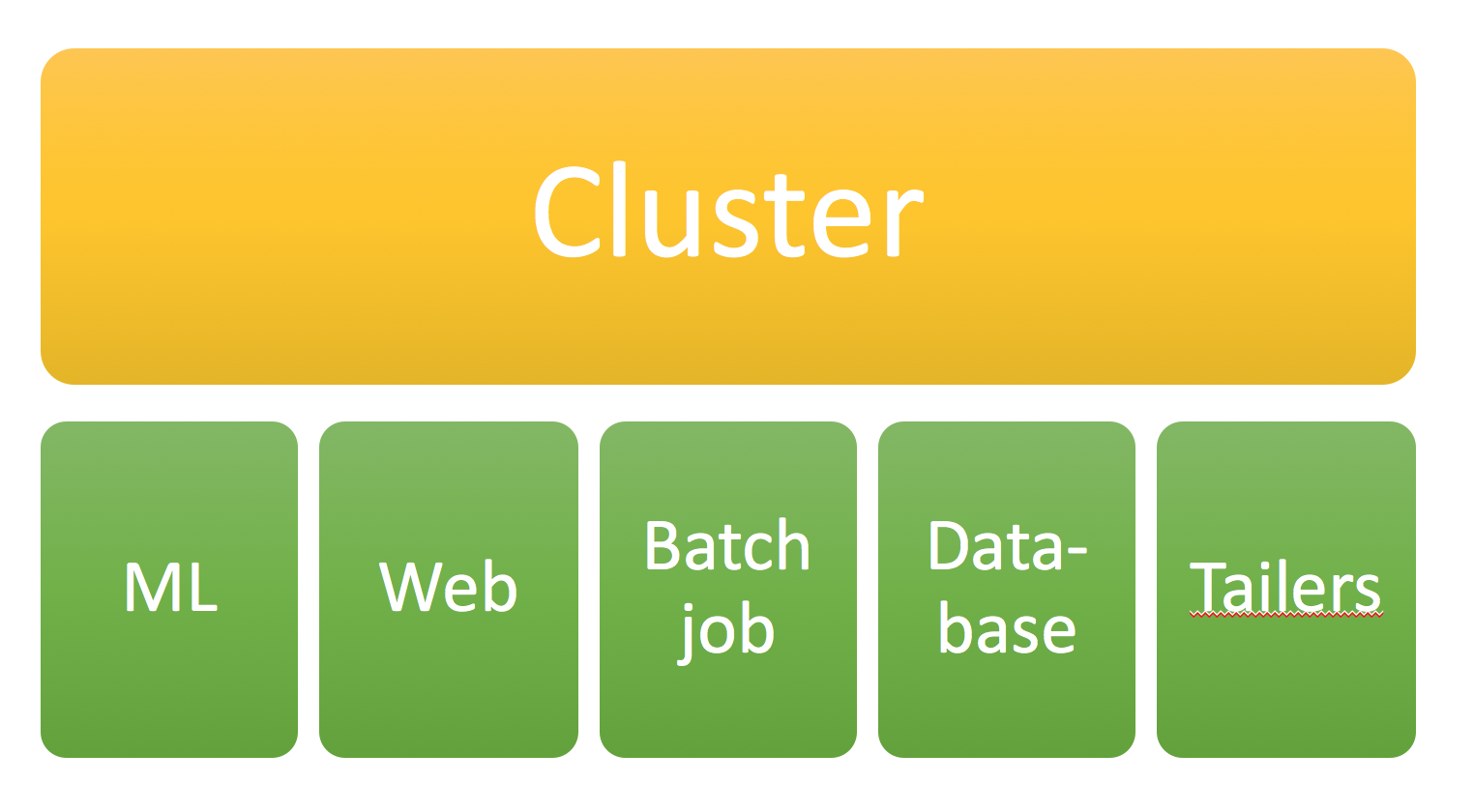 Borg: Google内部的大型集群管理系统 - 知乎