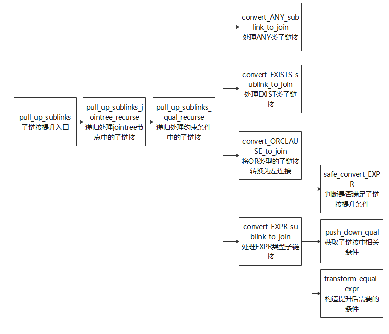 openGauss数据库源码解析系列文章——SQL引擎源码解析（二） - 知乎