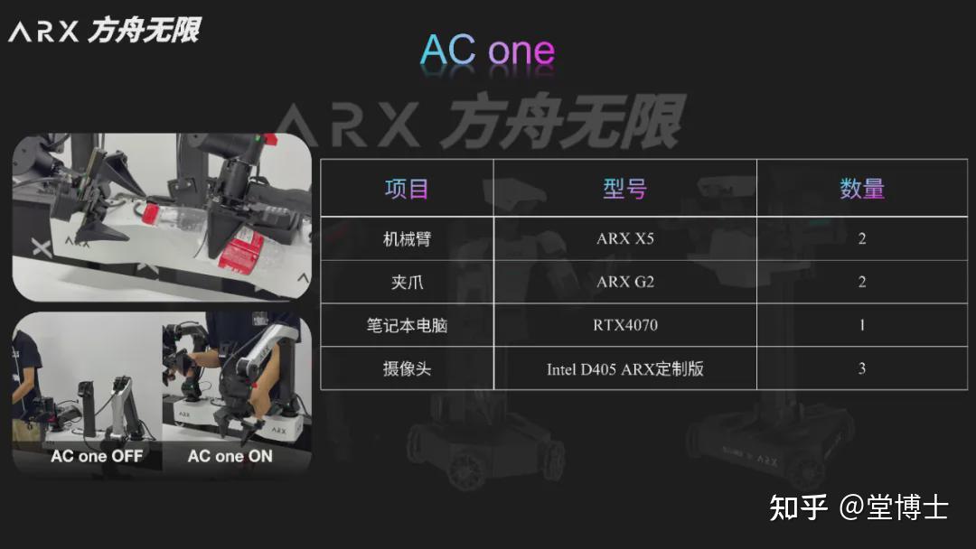 WRC 2025黑科技：这款"傻瓜式"机器人让专业采集员都失业了！ - 知乎