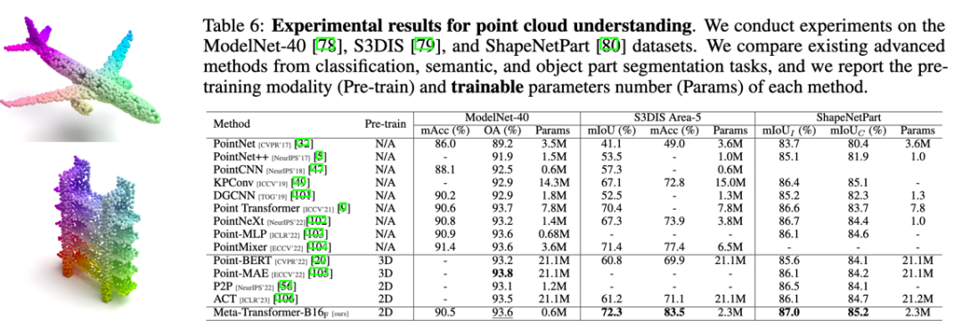 Meta-Transformer：1个框架理解12种模态引发的质变与涌现（已开源） - 知乎