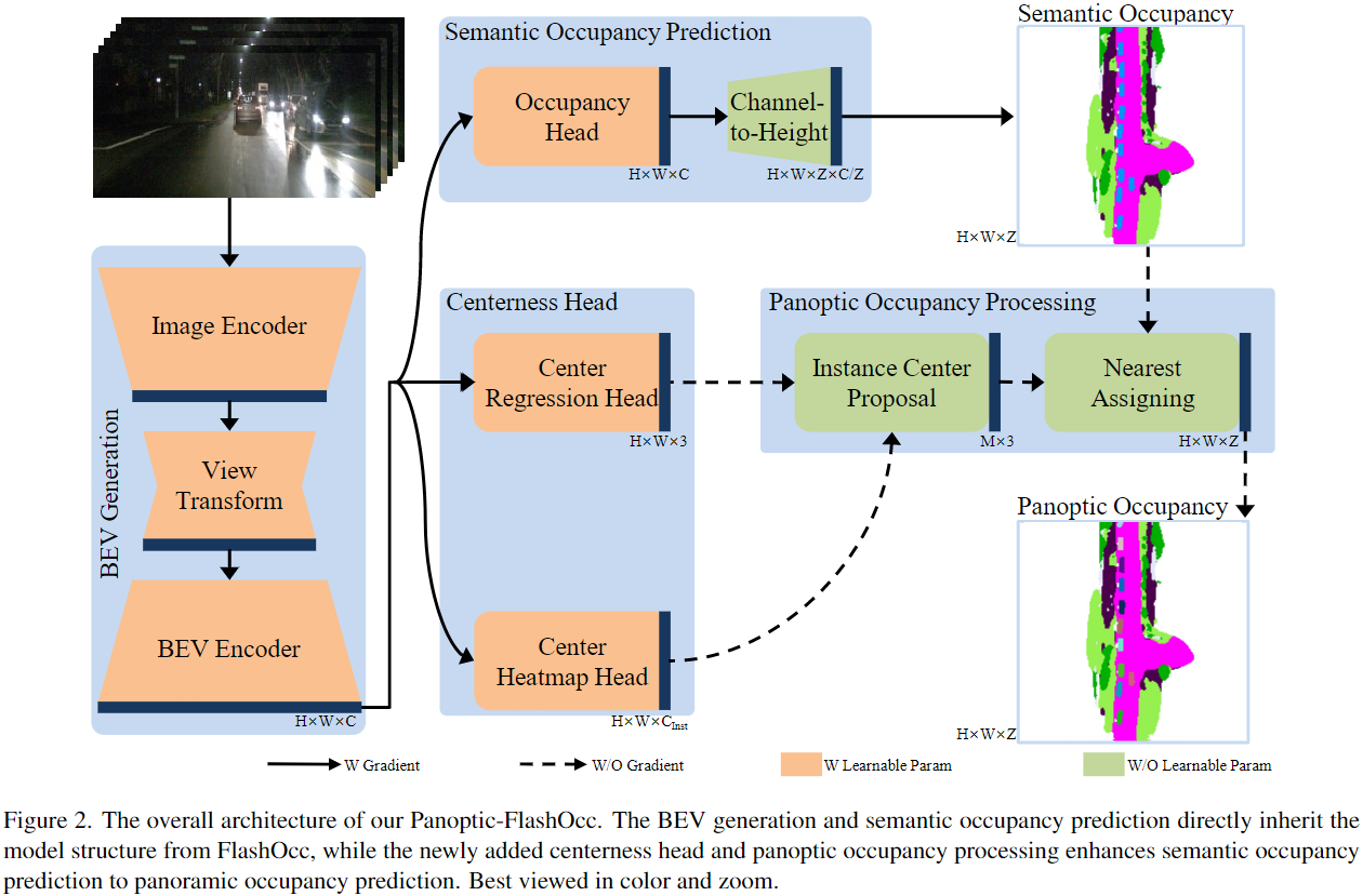 Panoptic-FlashOcc：目前速度和精度最优的全景占用预测网络 - 知乎