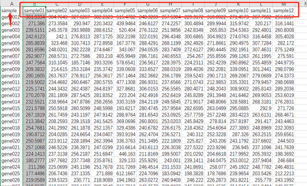 WGCNA分析 | 全流程分析代码 | 代码一 - 知乎