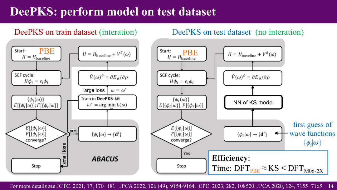 从 DFT 先去 DeePKS 再到 DeePMD | DeePKS基础篇 - 知乎