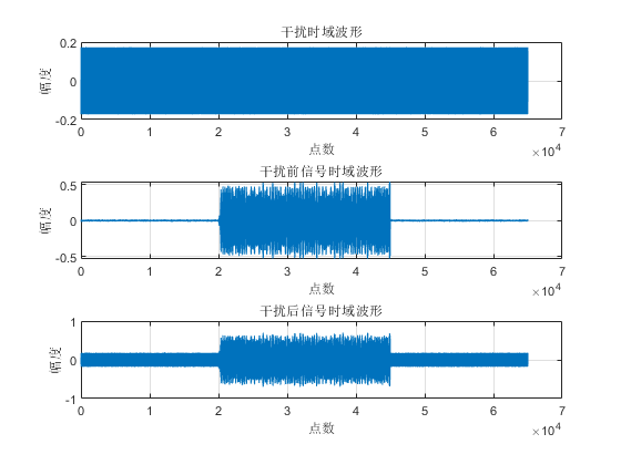 通信信号与干扰的分离技术探索与Matlab仿真 - 知乎