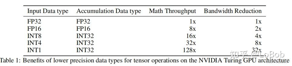 量化 | 深度学习Int8的部署推理原理和经验验证 - 知乎