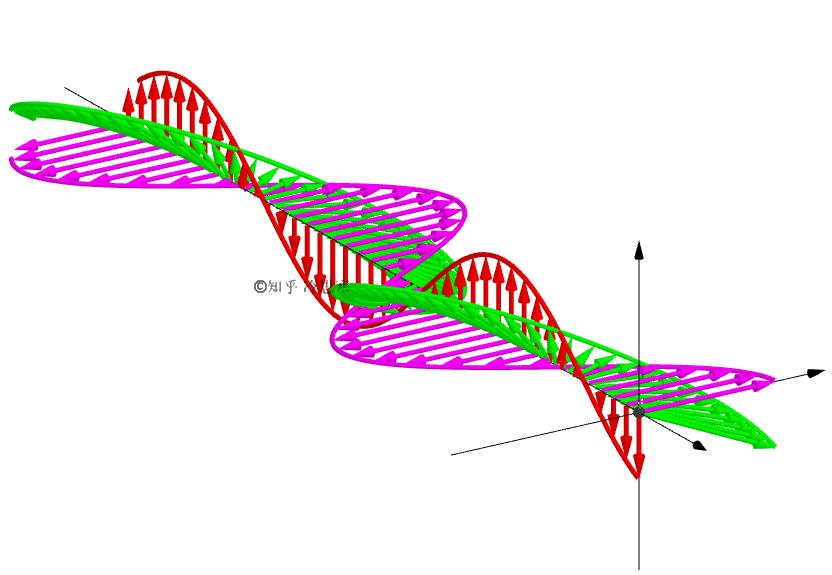 最全面最深刻解析光波的叠加推导过程【机械波可食用】 - 知乎