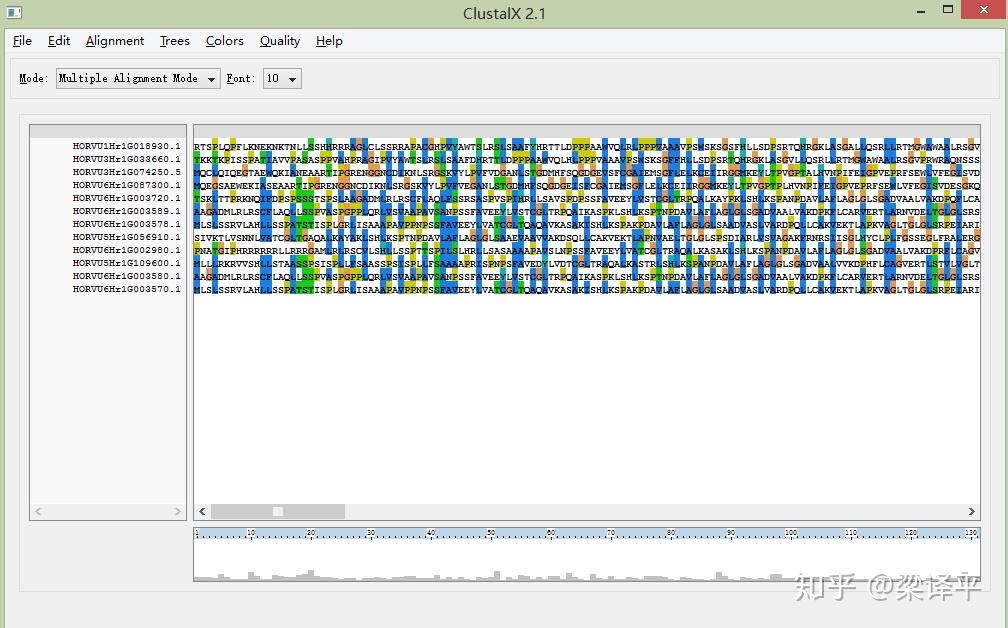 clustalX多序列比对 - 知乎