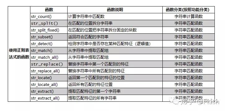 Randpython Data Science系列数据处理7 字符串函数基于r三 知乎