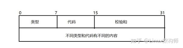 OVS常用命令——流表类 - 知乎