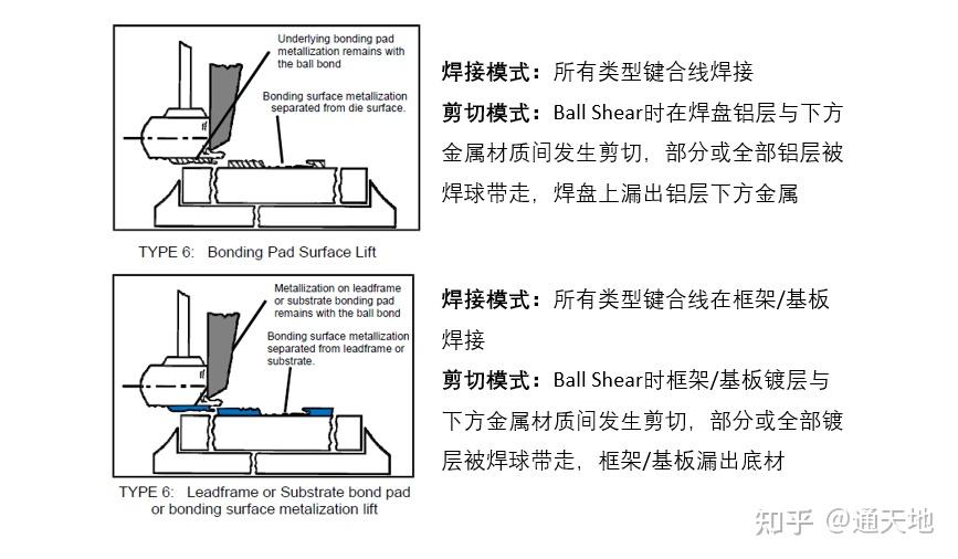 Wire Bond Shear失效标准--键合金丝做完推力后铝垫上是否必须有残金？ - 知乎