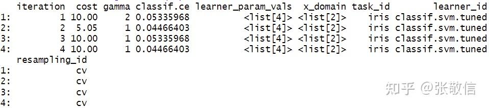 【R机器学习：mlr3verse技术手册】V 超参数调参 - 知乎