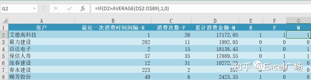 教你用Excel建立RFM模型，分析客户价值！ - 知乎