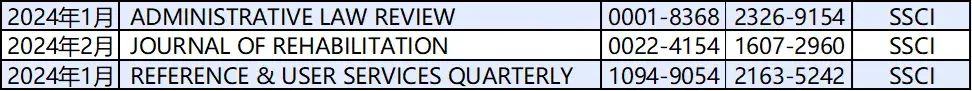 2024截至目前被踢出SCI/SSCI的期刊汇总，以及暂停收录的期刊列表 - 知乎