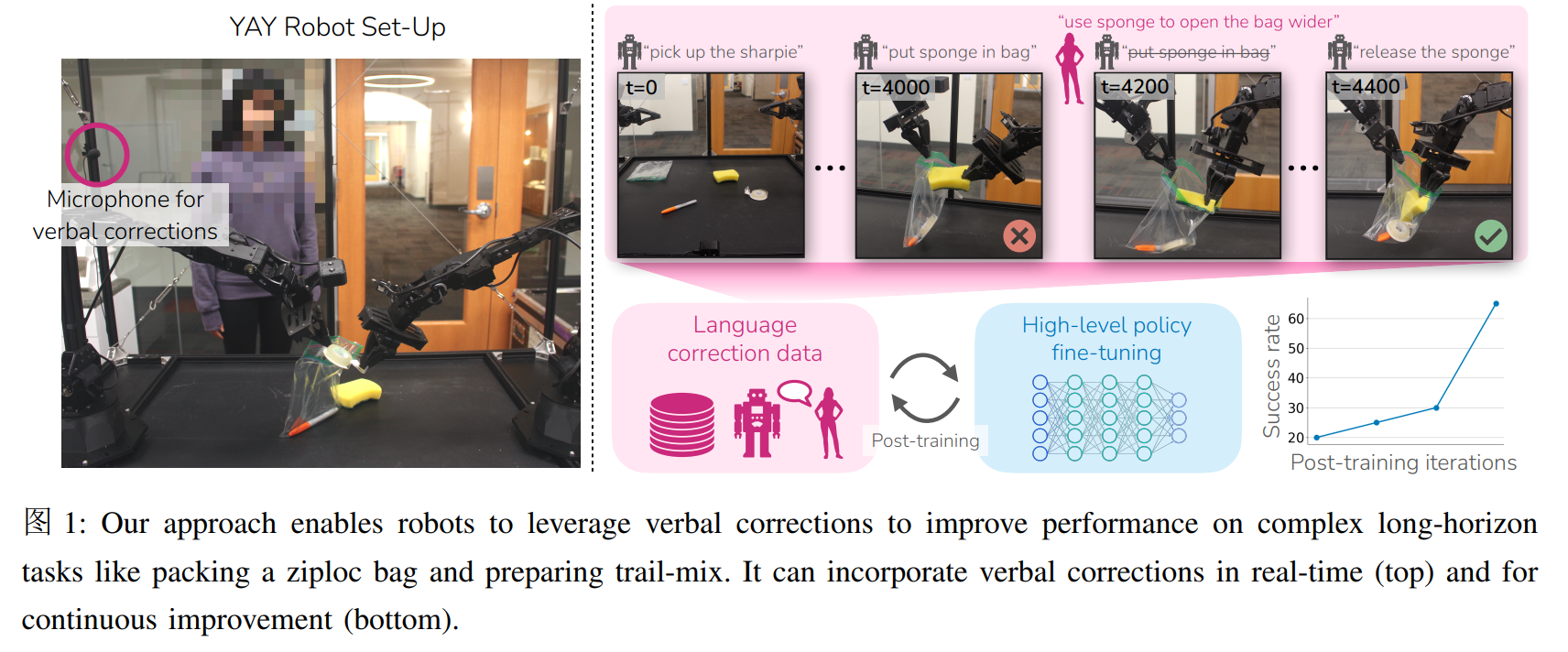 Aloha团队新作-YAYRobot(呀呀Robot)-Yell At Your Robot-对你的机器人大喊大叫：通过语言在线纠正动作 - 知乎