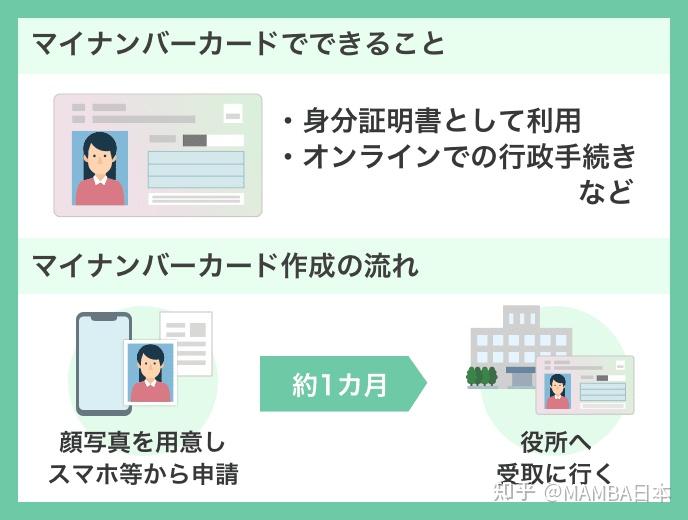 日本个人编号卡（My Number card）究竟是个啥，重要吗？ - 知乎