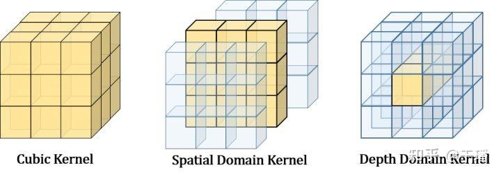 MindSpore创新模型EPP-MVSNet：高精高效的三维重建 - 知乎