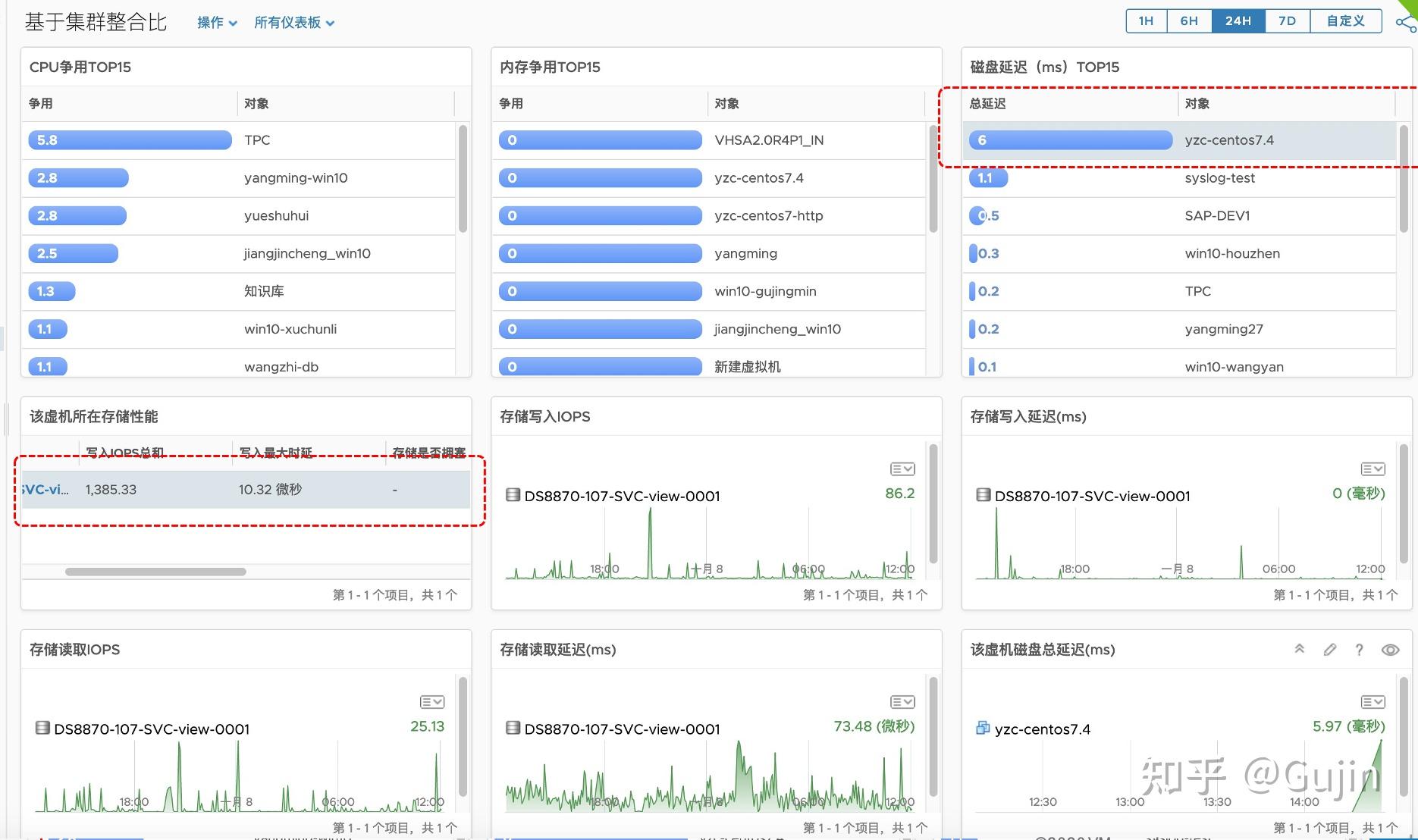 让vmware世界纤毫毕现——vROPs 初体验 - 知乎