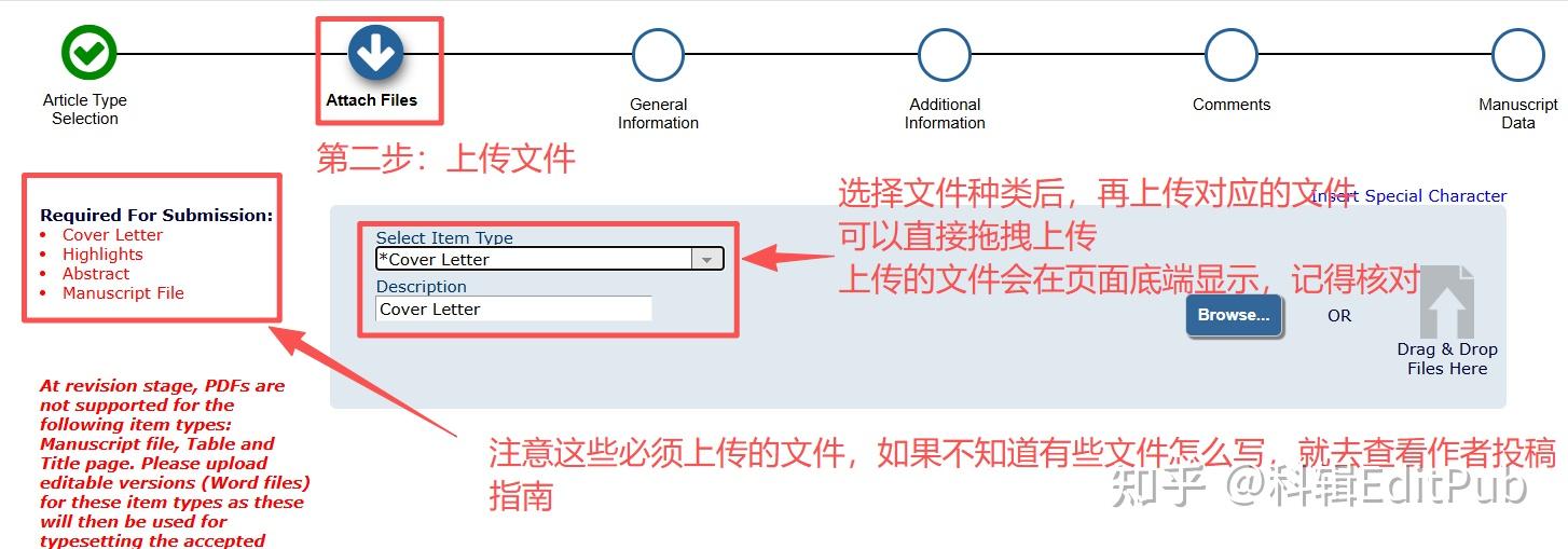 Elsevier投稿系统超详细教程 - 知乎