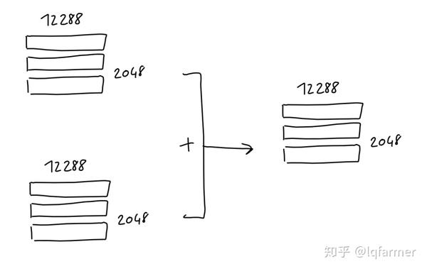 最新最全GPT-3模型网络结构详细解析 - 知乎