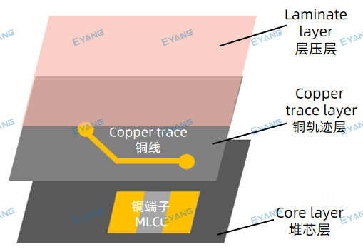 产品介绍：宇阳科技铜端子MLCC - 知乎