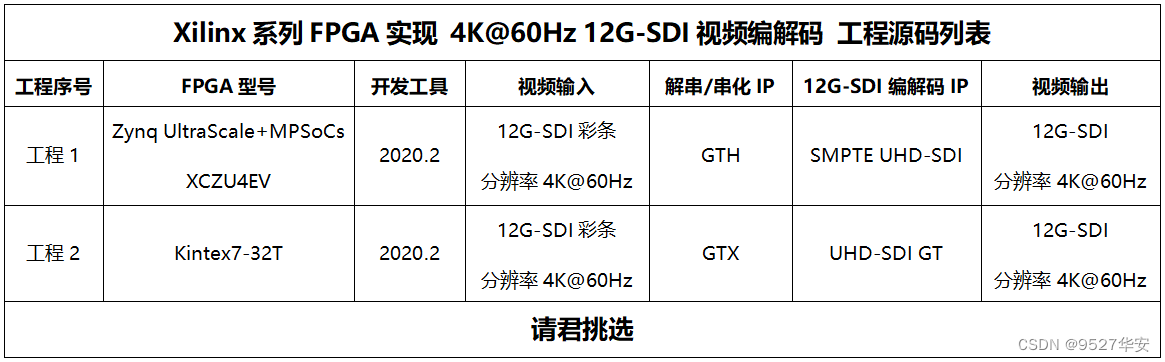 FPGA实现 12G-SDI 视频编解码，支持4K60帧，提供2套工程源码+开发板+技术支持 - 知乎