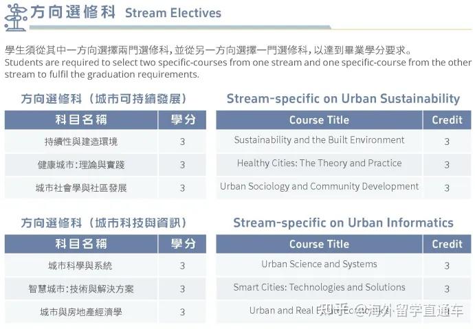 2025香港留学：2.10号申请开放，香港珠海学院新增中文授课硕士！ - 知乎