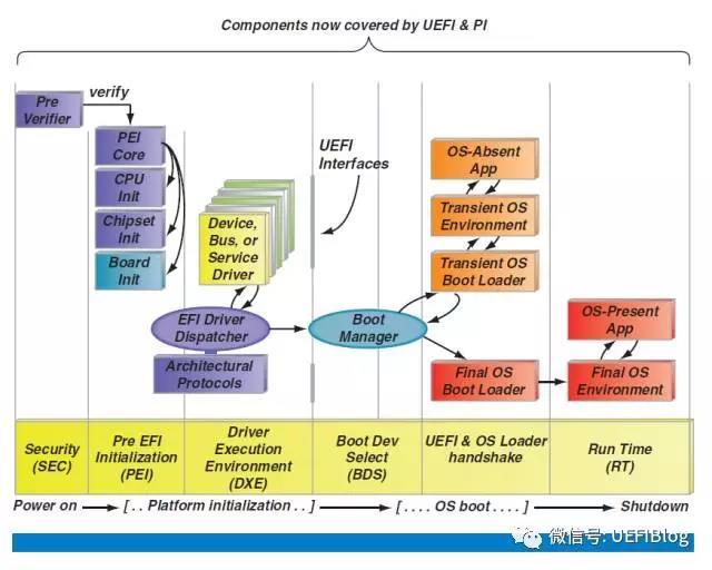 UEFI和UEFI论坛 - 知乎