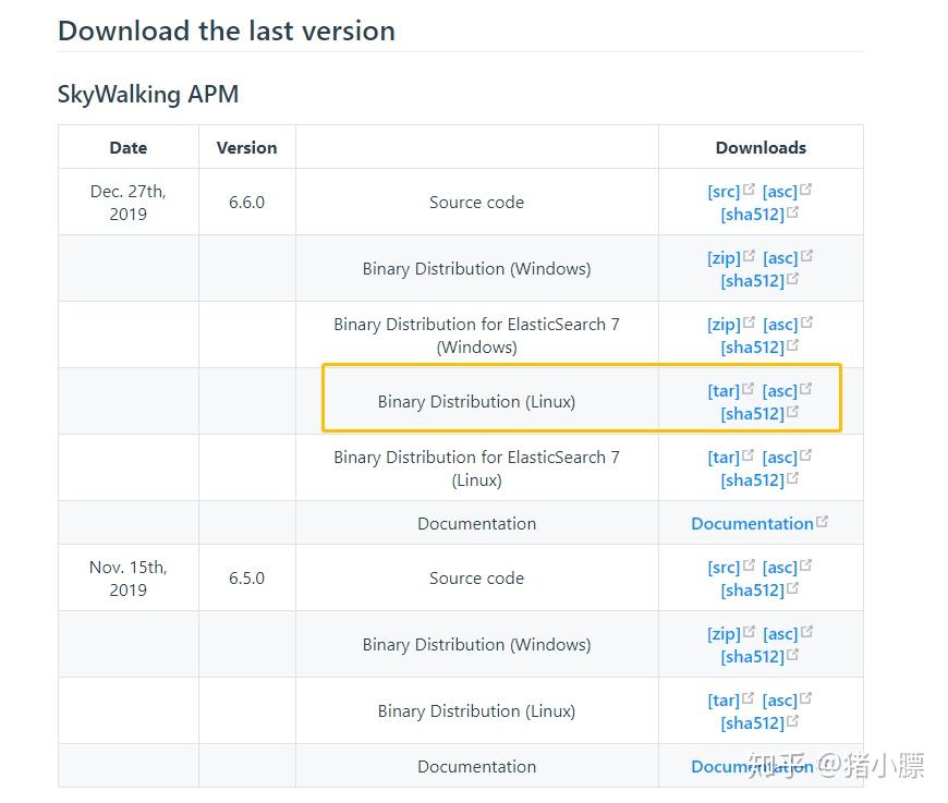 asp.net core拥抱Skywalking APM - 知乎