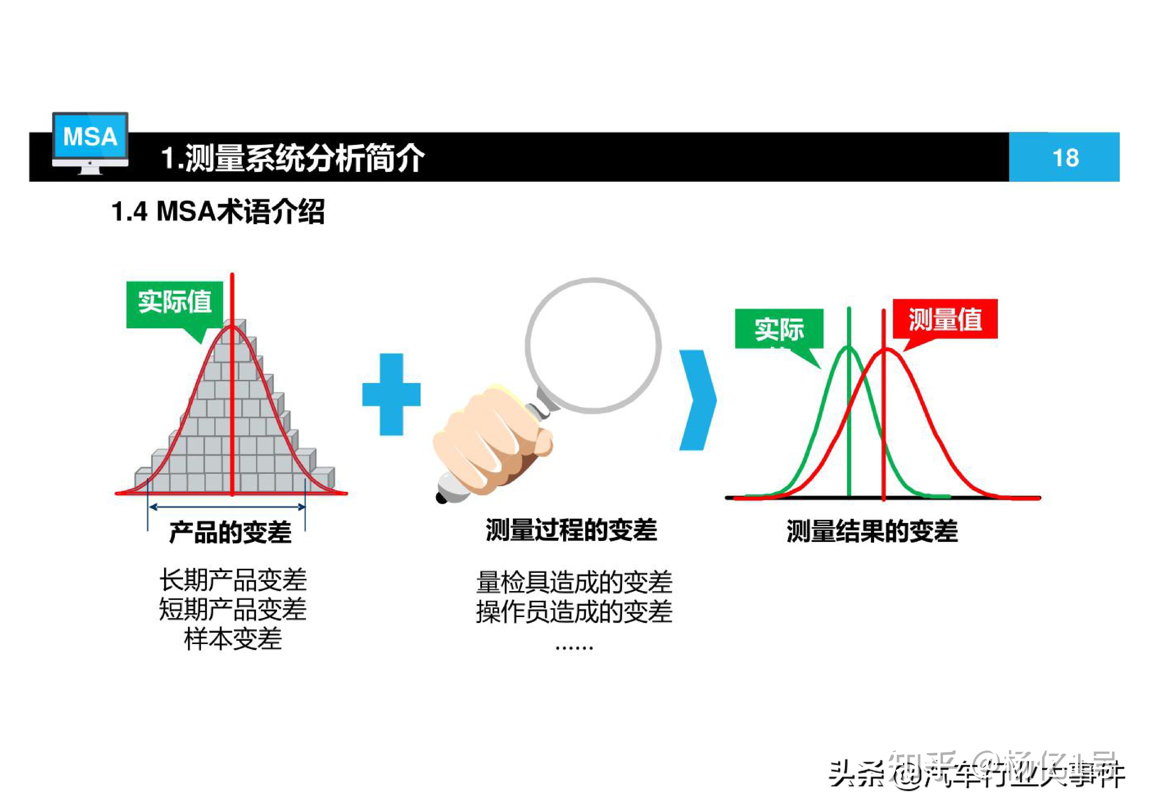 MSA测量系统分析培训 4th - 知乎