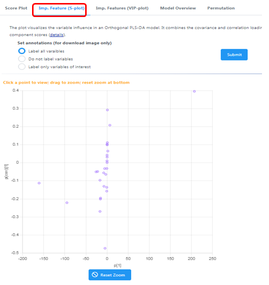 精工致善丨多元统计分析之PCA、PLS-DA、OPLS-DA - 知乎