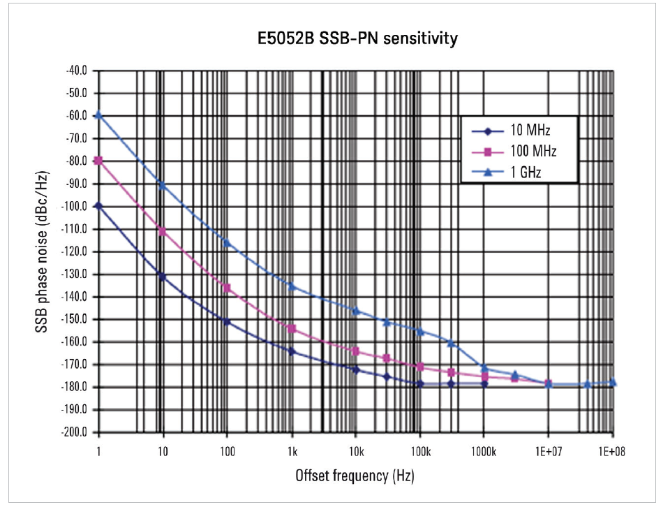 相位噪声测试方法 - 介紹主要的相位噪声测量技术 - 知乎