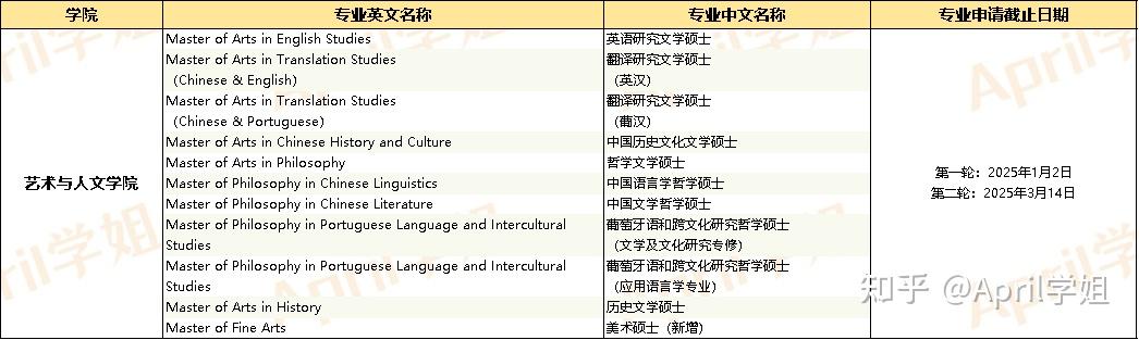 澳门大学25fall开申！5个新专业！ - 知乎